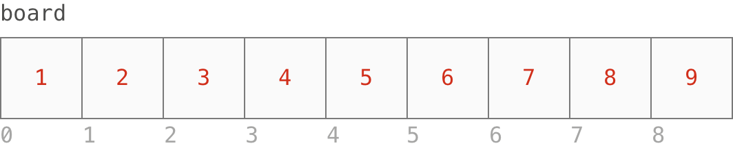 Arrays | Programming with Swift