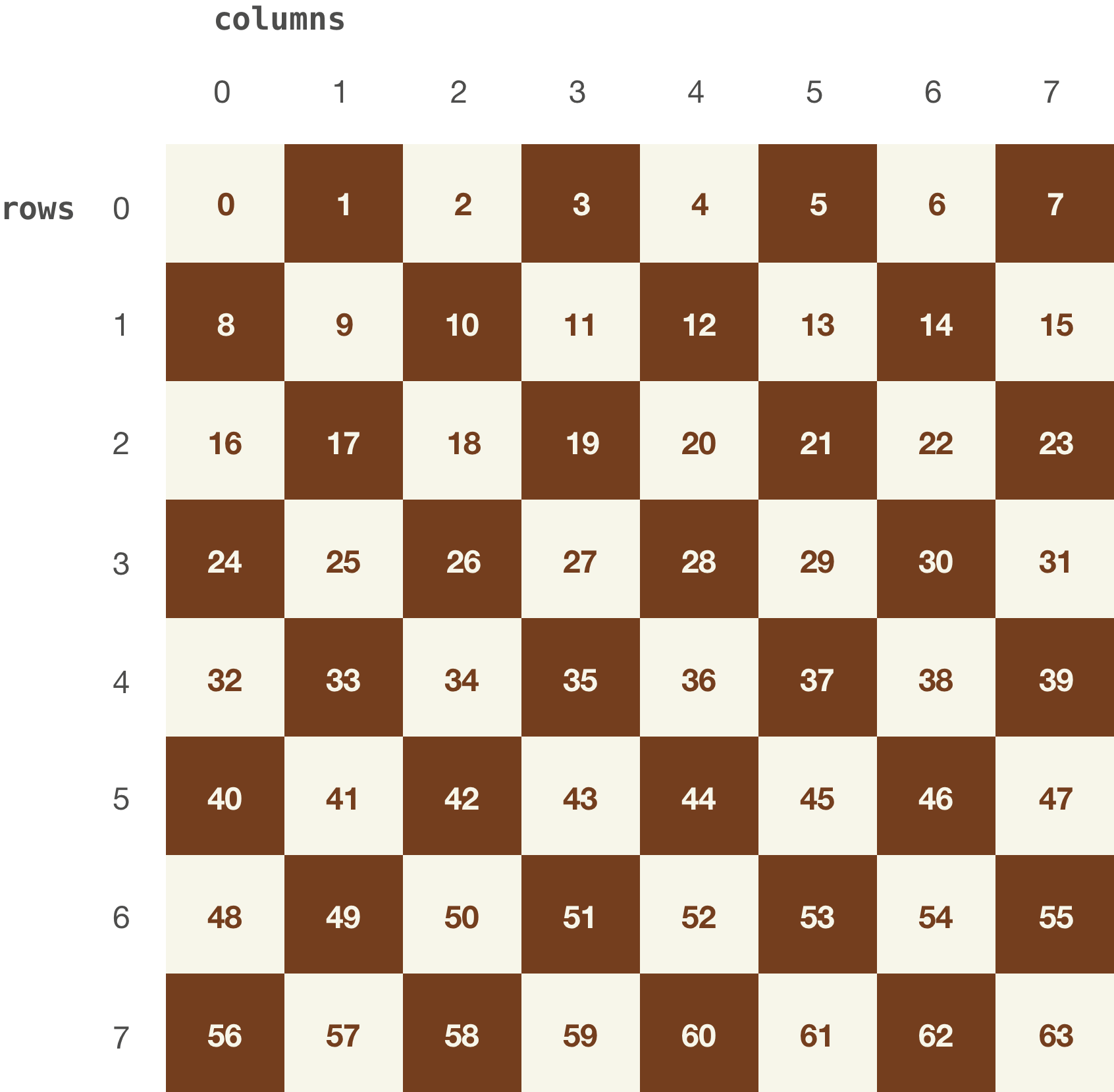 Exercises 1 | Programming with Swift